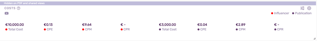 Export Your Report Data